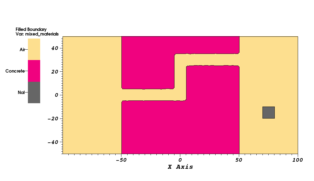 My Path in Nuclear Engineering: A Winding Road